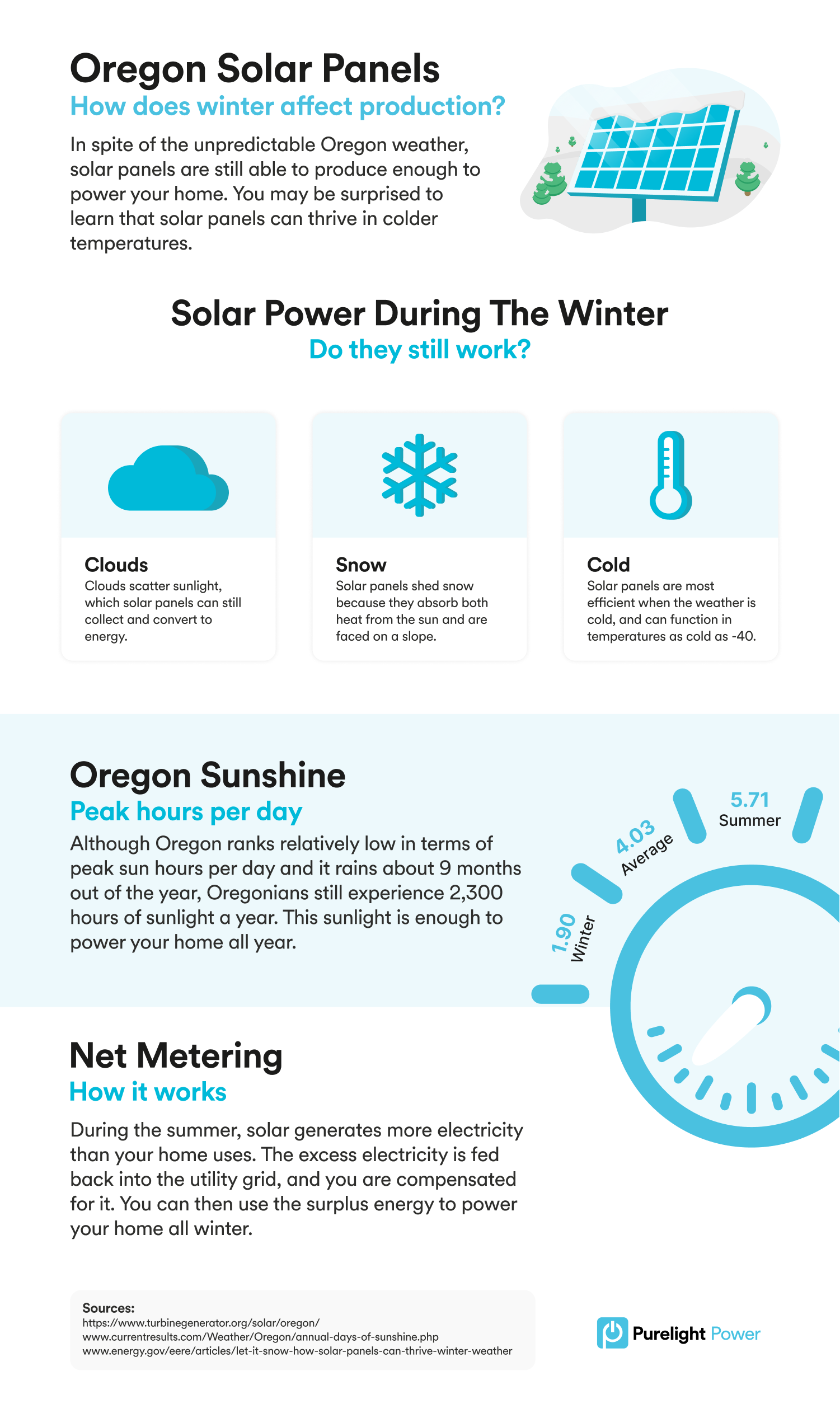 How Do Solar Panels Handle Oregon Winters | Purelight Power